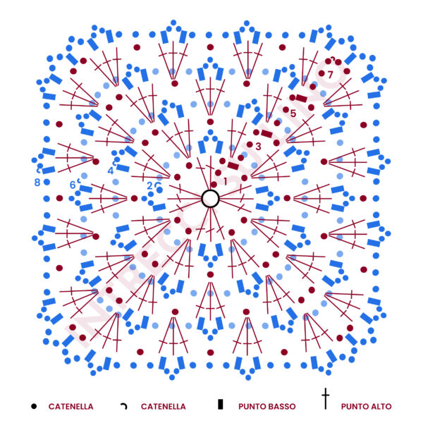 Tutorial Mattonella Gioiello A Uncinetto • Intrecci su Lino | Schemi ...